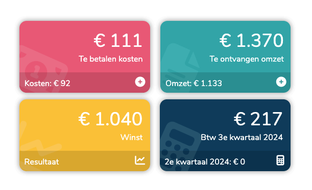 Inzicht in je boekhouding | Knab Boekhoudpakket | Knab.nl